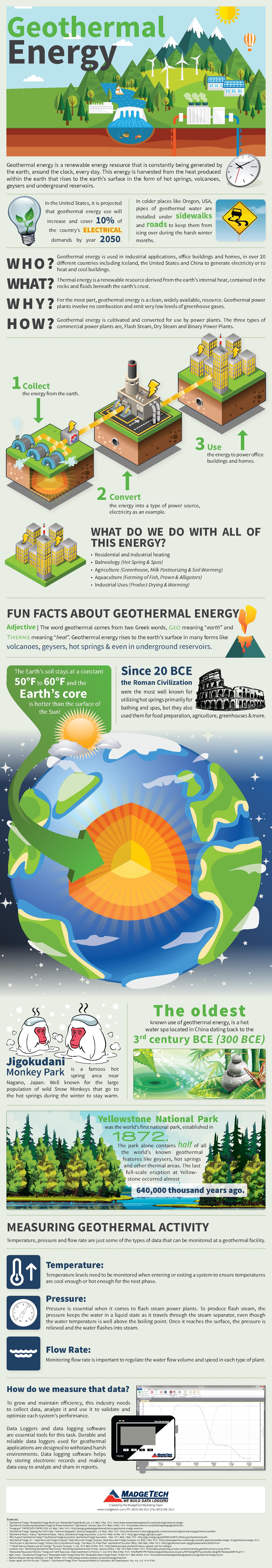 What is Geothermal Energy? PowerPoint Presentation PPT
