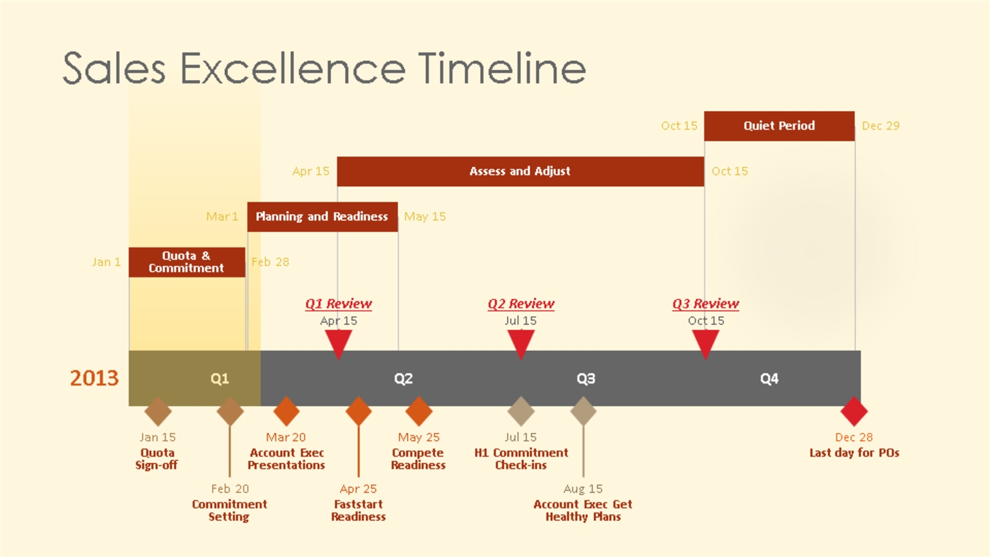 Microsoft Office Timeline Template Perexo